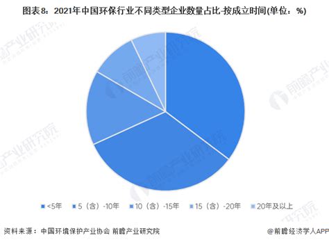 2016 2023中国环保产业营业收入规模变化情况 前瞻产业研究院