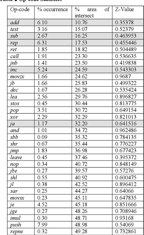 Table 2 From Svm Training Phase Reduction Using Dataset Feature
