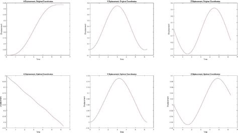 3d Rotational Coordinate Optimization · Capprin Bass