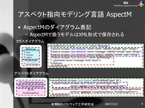 拡張可能なアスペクト指向モデリングにおける織り合わせの検証 ppt download