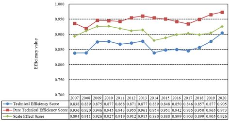 The Spatiotemporal Evolution And Influencing Factors Of The Chinese Cities Ecological Welfare