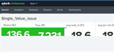 Why Are There Mis Scaled Single Value Content In Splunk Community