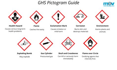 Ghs Labels 101 A Visual Guide To Chemical Safety Compliance