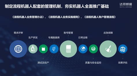 干货分享 达观智能RPA在银行领域有哪些应用 RPA中国 RPA全球生态 数字化劳动力 RPA新闻 推动中国RPA生态