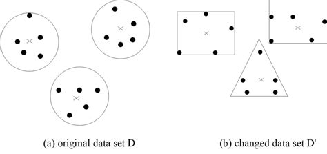 Insensitive Microaggregation Download Scientific Diagram