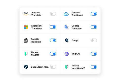 Machine Translation With Advanced Ai Powered Features Phrase