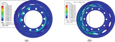 Von Mises Stress Plot Under Bending Loads A And Von Mises Stress Plot Download Scientific