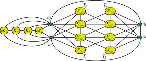 A Self Complementary Graph On N20s12documentclass 12pt Minimal