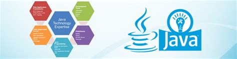 The Best Java Full Stack Training Center In Kochi Kerala