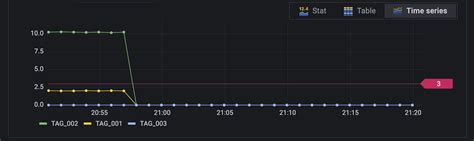 no data interpreted as error with adx time series · issue 59348