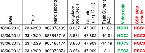 Example Of Gsp Algorithm Output Download Table