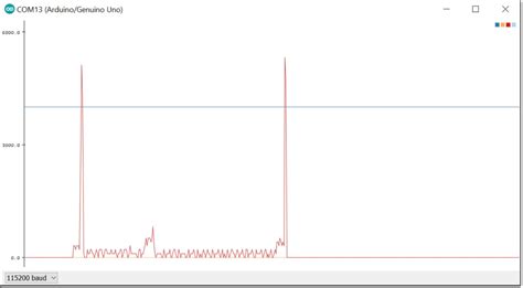 Tutorial Using The Arduino Uno Serial Plotter For Live Data