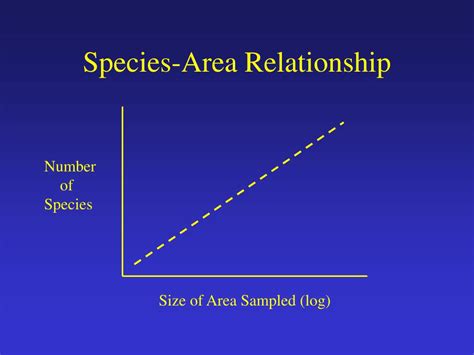 Ppt Habitat Reserves Powerpoint Presentation Free Download Id492770