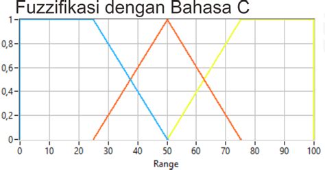 Skematik Line Follower Analog