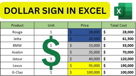 how to add dollar sign in excel dollar symbol in ms excel youtube
