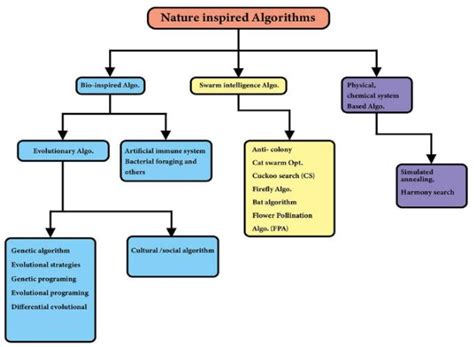 Figure 1 From Using Flower Pollination Algorithm For Segmentation With