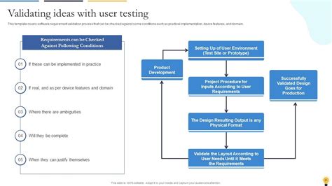 Agile Playbook For Software Designers Powerpoint Presentation Slides Ppt Sample