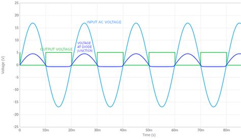 Power Supply Frequency And Voltage Measurement Using Arduino 6 Steps Instructables