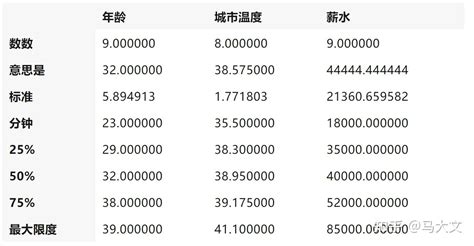 Python数据分析最重要的 个Pandas函数 知乎