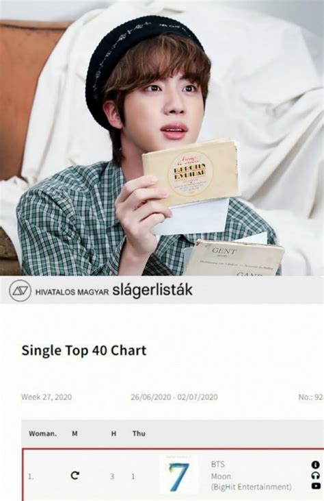 방탄소년단 진 The Astronaut 헝가리 싱글 톱 40 차트 14주 차트인…막강 파워 네이트 연예