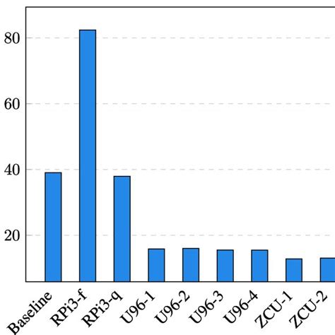 Energy Consumption Per Inference Download Scientific Diagram