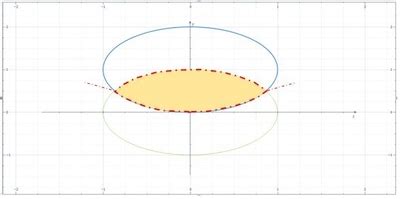 Determine The Area Of The Region Of Intersection Between Two Circles R Sin Theta And R