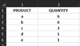 Excel Producing A List Of Chosen Products Including Quantity Chosen