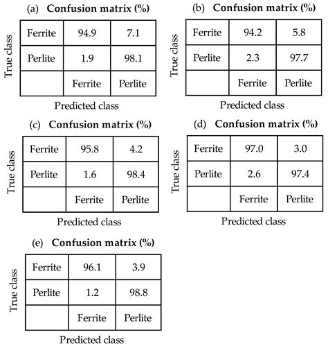 Applied Sciences Free Full Text A Deep Learning Approach To Semantic Segmentation Of Steel