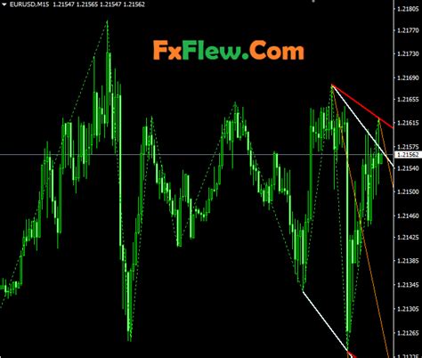Zig Zag Corridor Mt4 Forex Indicator Forex Indicators And Eas Forex Strategies News Systems