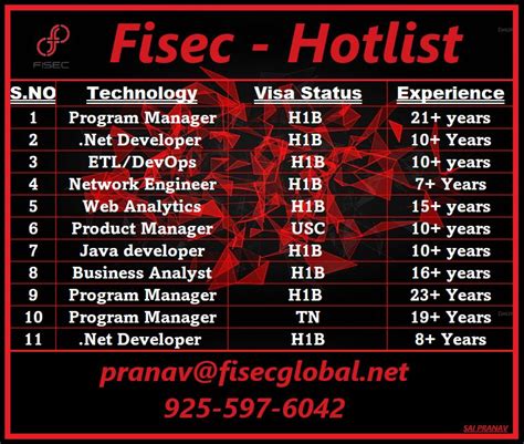 sai pranav paturi on linkedin dotnetdeveloper network