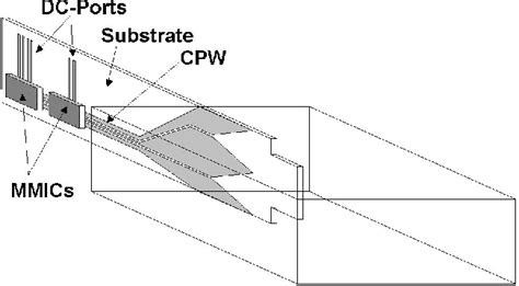 Figure 2 From A Novel Uniplanar Transition Coplanar Waveguide To Rectangular Waveguide