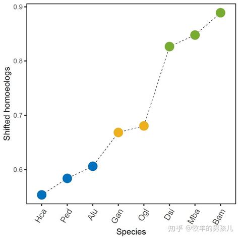 R语言ggplot2折线图散点图作图添加水印 知乎