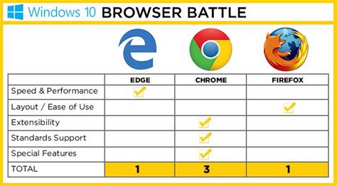 Google Chrome Vs Mozilla Firefox Vs Internet Explorer Vrogue Co