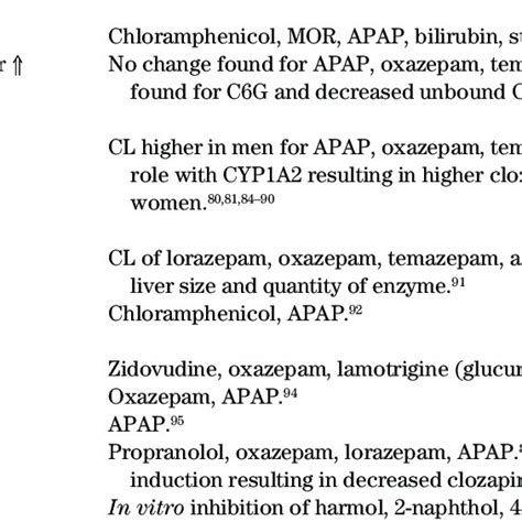 Pdf Drug Glucuronidation In Clinical Psychopharmacology