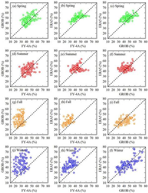 Remote Sensing Special Issue Comprehensive Analysis Based On Observation Remote Sensing