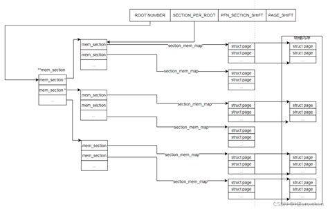 Kernel启动流程 Startkernel的执行tuparchkernel启动执行 Csdn博客