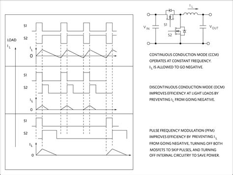 How To Optimize Performance When Using Synchronous Rectification In Nonisolated Dc Dc Converters