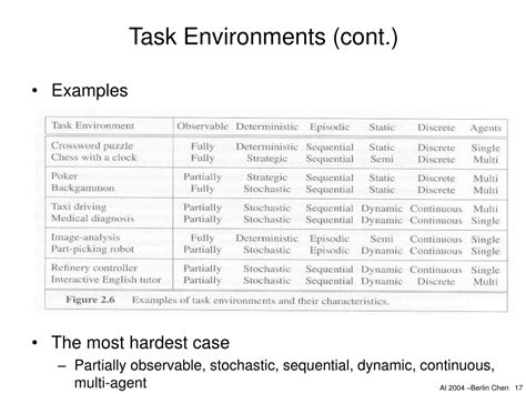 PPT Agents And Environments PowerPoint Presentation Free Download ID 9691876