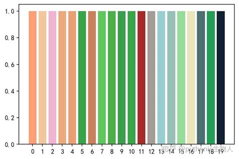Python可视化笔记 篇合集建议收藏 知乎