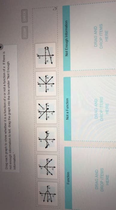 solved drag each graph to show whether it is a function of x