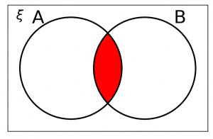 Set Notation Worksheets Questions And Revision MME