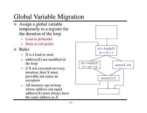 Ppt Dataflow Iv Loop Optimizations Exam 2 Review Powerpoint Presentation Id4650744