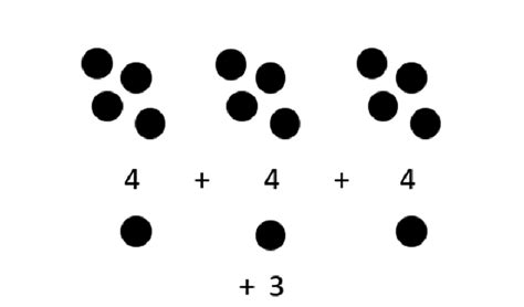 Explanation Of Commutativity By Inductive Regrouping Download