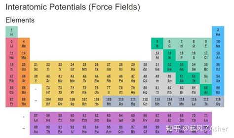 Lammps 势函数获取方法 知乎