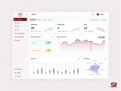 Erp Management System Dashboard Design By Samsad Rashid On Dribbble