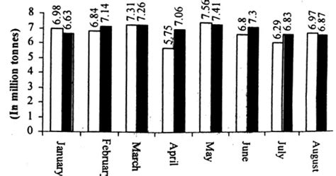 Data Interpretation Questions With Solution