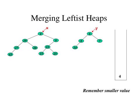 Ppt Leftist Heaps Powerpoint Presentation Free Download Id 244885