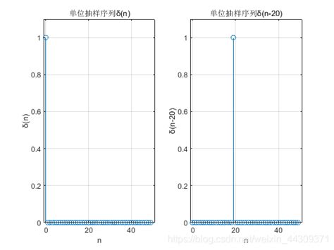Matlab信号处理超级学习手册笔记——21 离散序列 Csdn博客