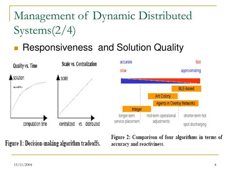 ppt algorithms for self organization and adaptive service placement