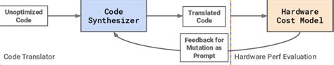 An Overview Of Our Proposed Framework Download Scientific Diagram